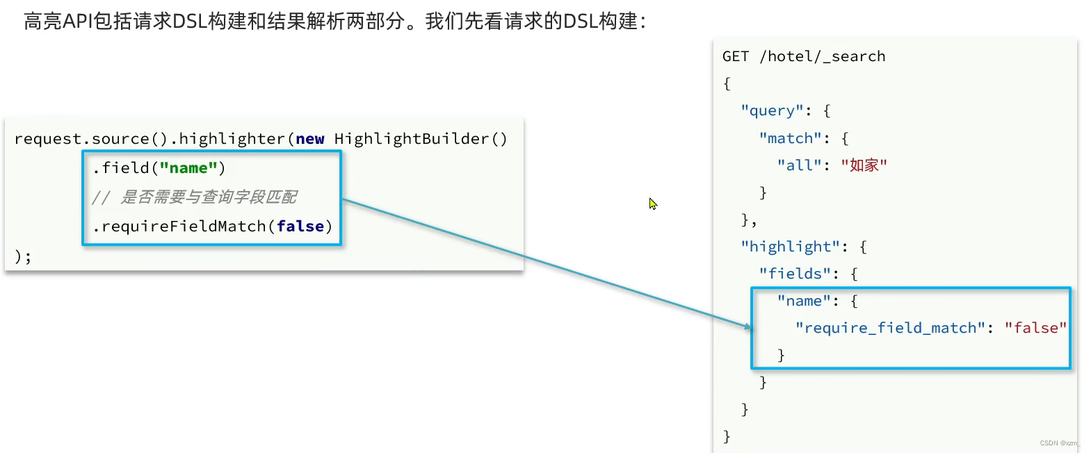 java利用RestClient进行dsl的查询_java打印es查询dsl-CSDN博客