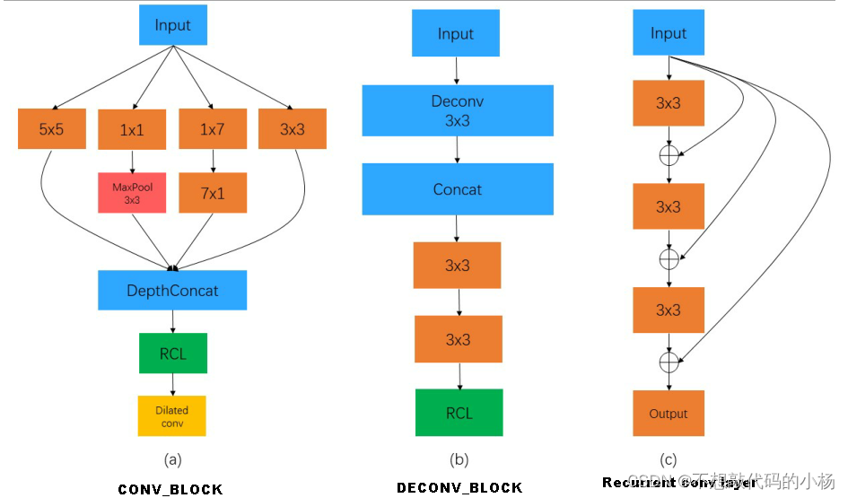 C-UNet皮肤病变分割-CSDN博客
