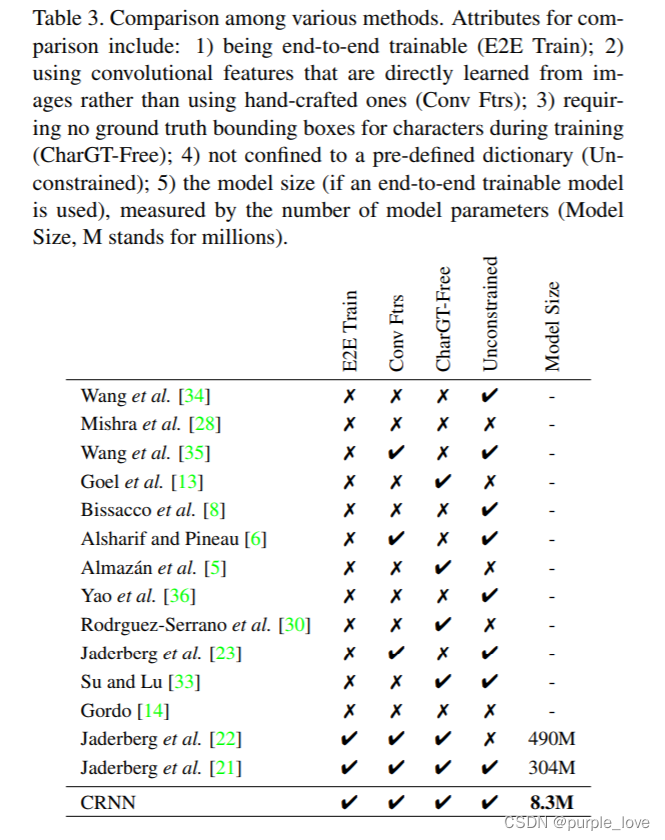 CRNN论文详解_crnn详解-CSDN博客
