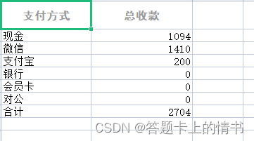 vue3导出excel表格_import * as exceljs from 'exceljs';-CSDN博客