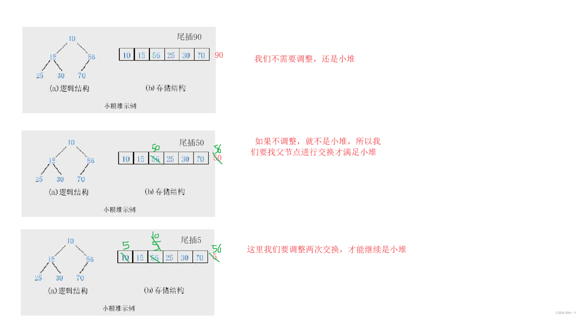 二叉树的顺序结构以及堆的实现——【数据结构】 Csdn博客