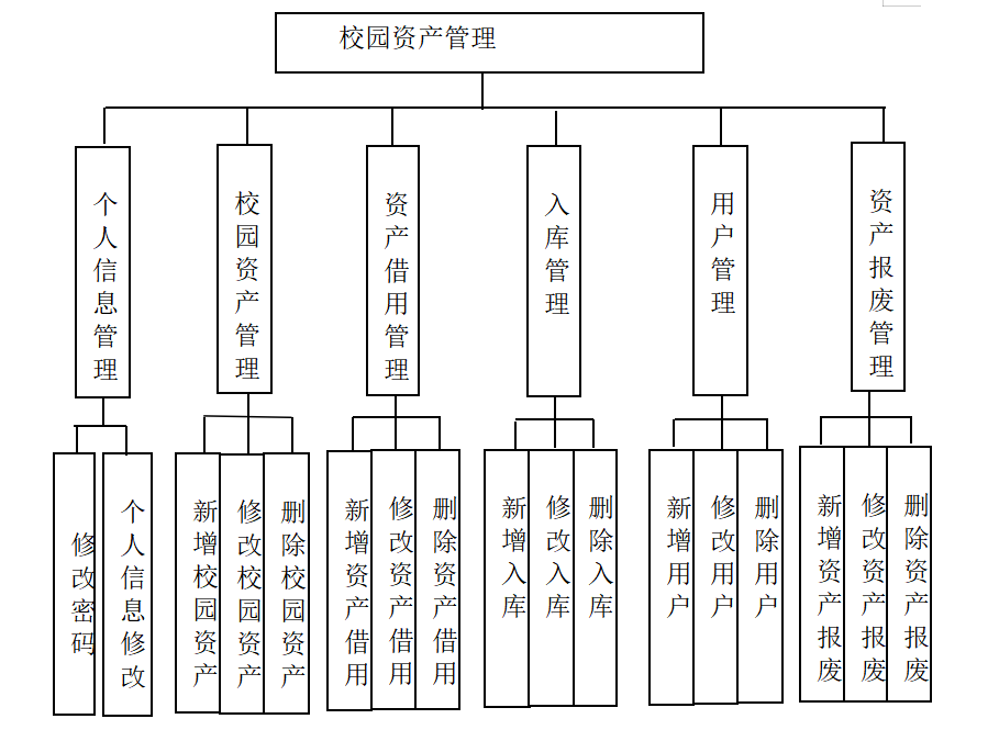 基于javaspringbootvue前后端分离校园资产管理设计和实现基于springboot2 Vue的信息资产管理系统的设计与实现