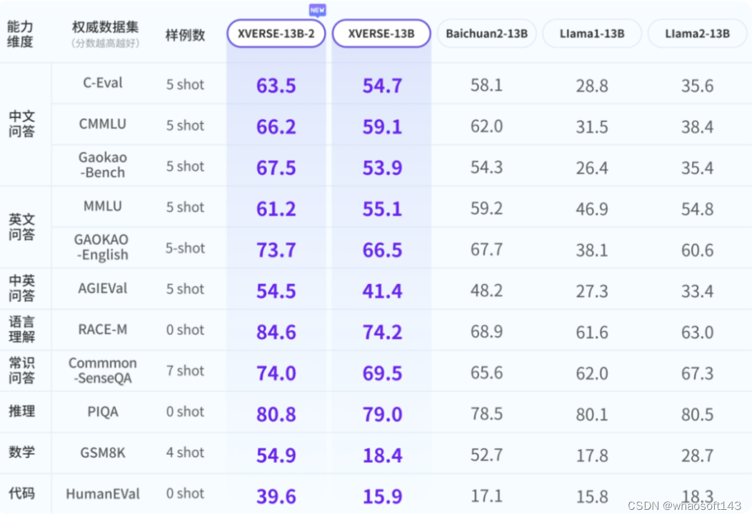XVERSE-65B_xverse-65b-2-32k-CSDN博客