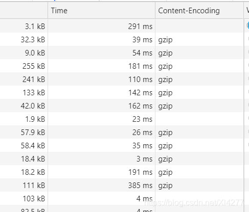 vue 打包体积大如何解决？开启 gzip 压缩_vue 开启gzip 体积没变-CSDN博客