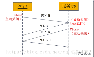 基于MFC平台实现SOCKET通信_基于mfc scocked类的使用-CSDN博客