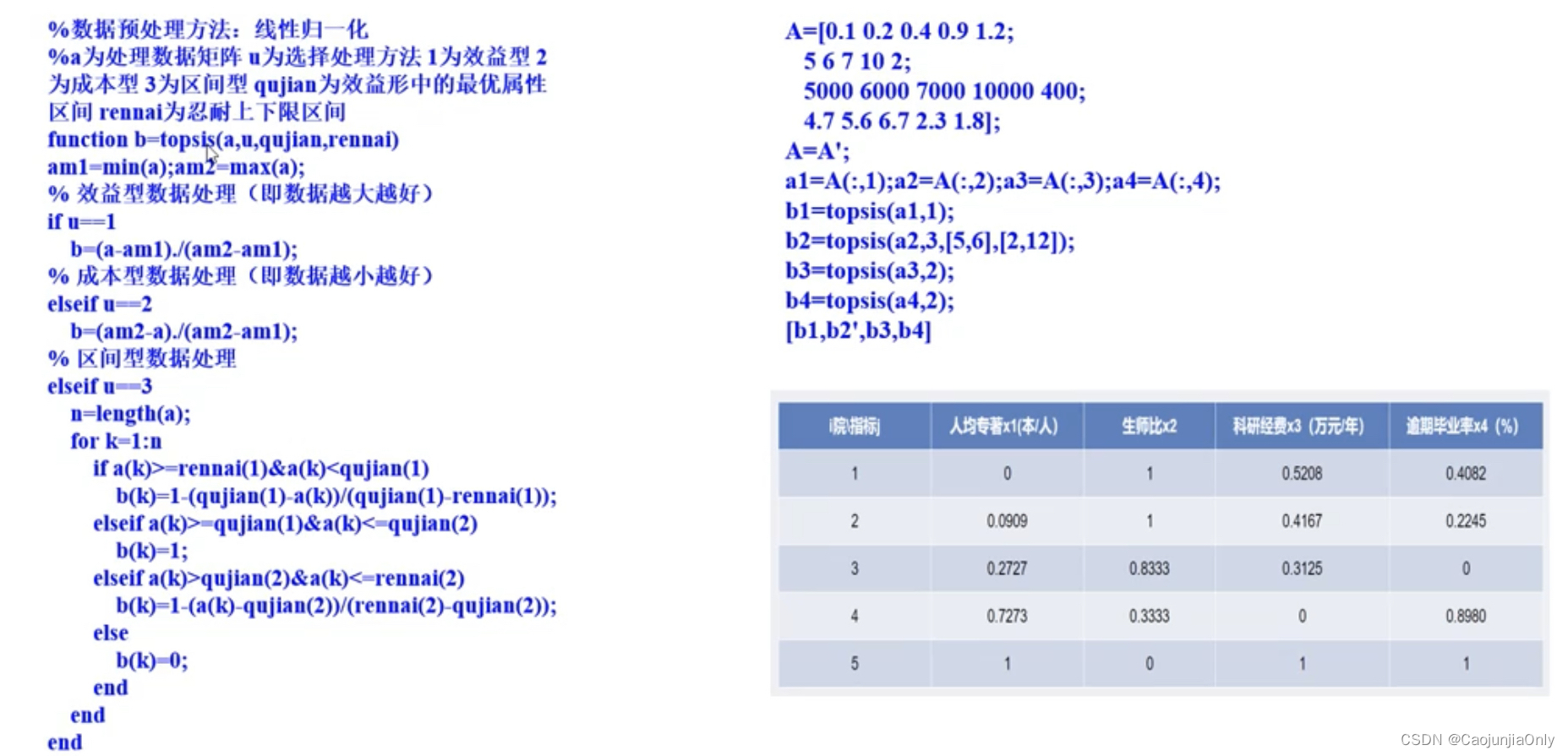 【数学建模竞赛】数据预处理知识总结2——数据变换数据变换考点 Csdn博客