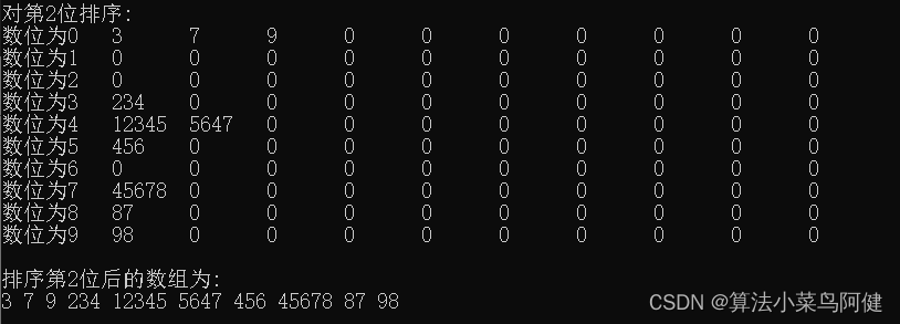 排序算法 基数排序（c语言）使用基数排序对整数进行升序排序 Csdn博客