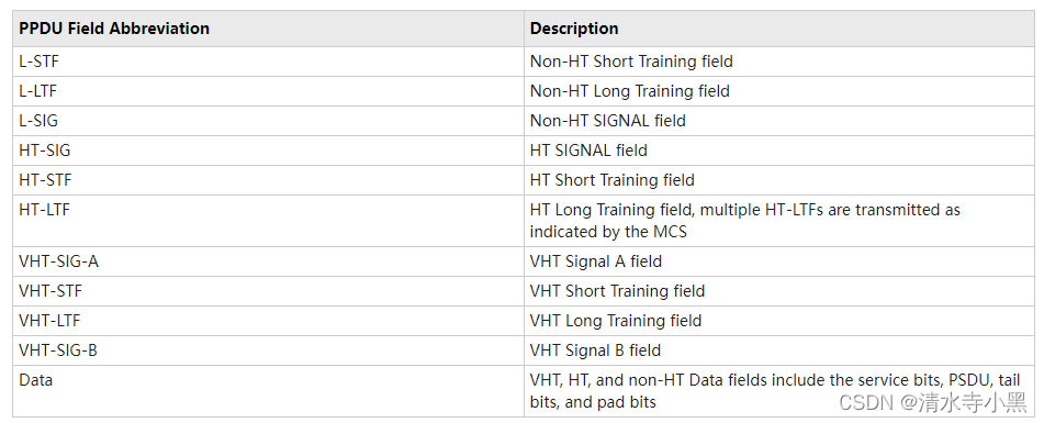 IEEE802.11 PPDU结构解析-CSDN博客