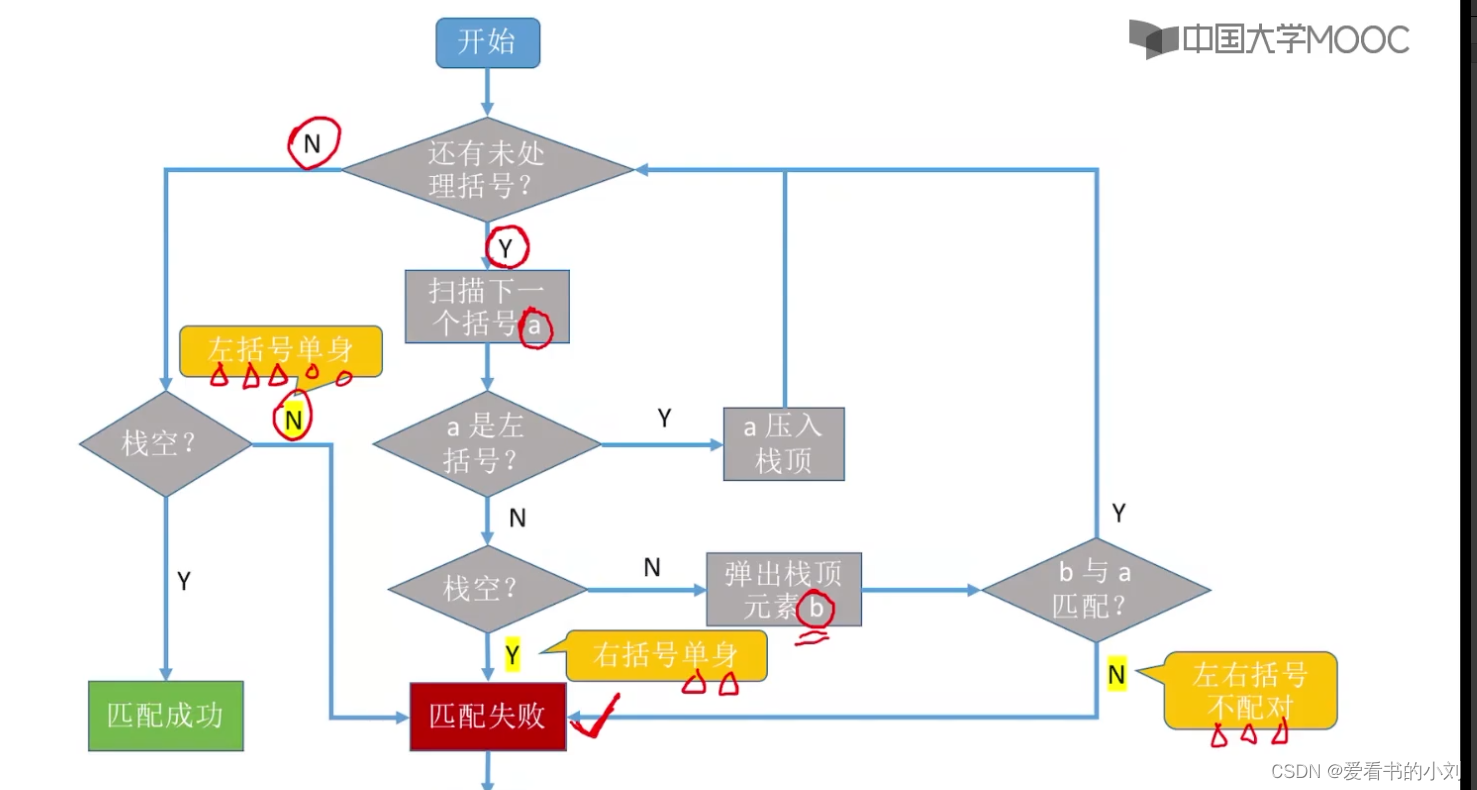 数据结构学习笔记——栈（stack）和队列（queue） Csdn博客