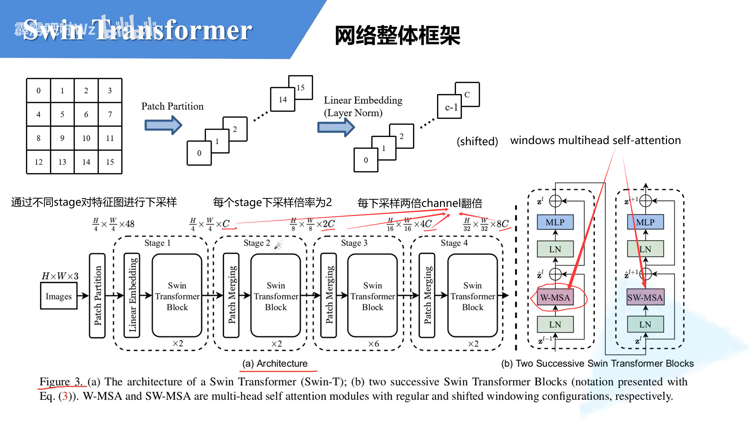 Swin-Transformer_transformer feature map-CSDN博客