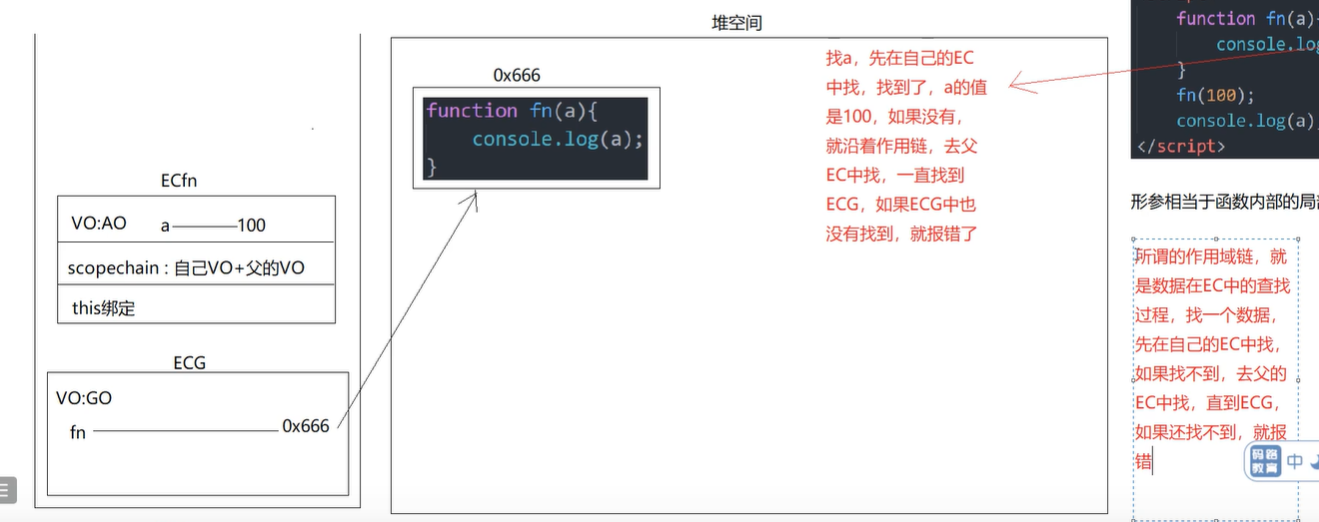 前端学习笔记202305学习笔记第三十二天 Js 执行上下文联系题1 Csdn博客
