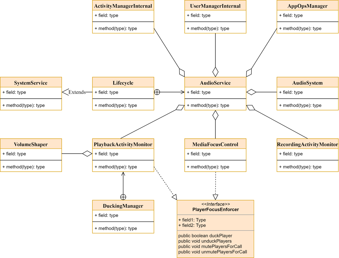 Android AudioService-CSDN博客
