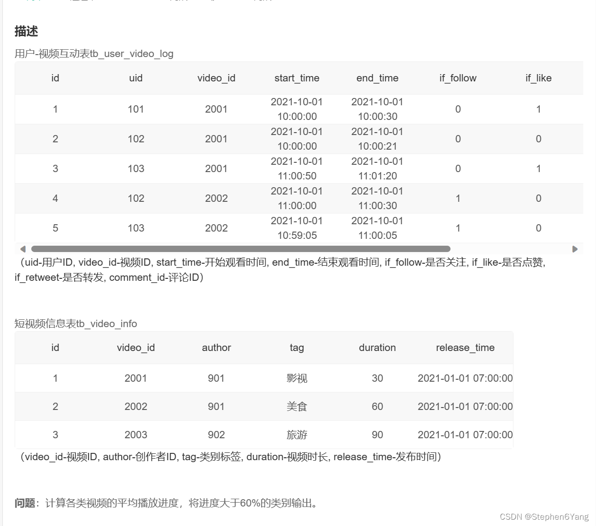 Sql计算两个日期之间的差值sql计算两个时间的时间差 Csdn博客 9152