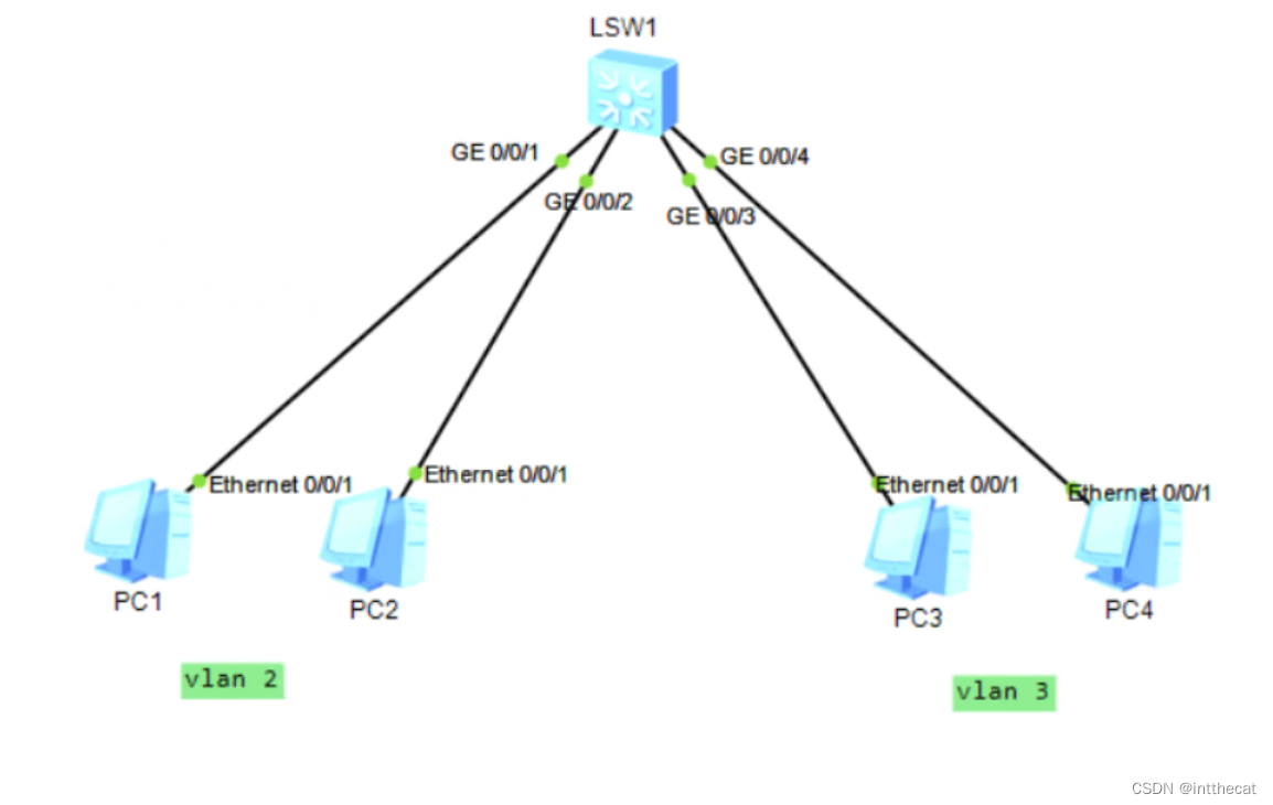 网络协议详解：OSPF、VLAN、ACL与NAT-CSDN博客