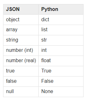python使用json.loads时出现raise JSONDecodeError(“Expecting value“, s, err.value) from None_raise ...
