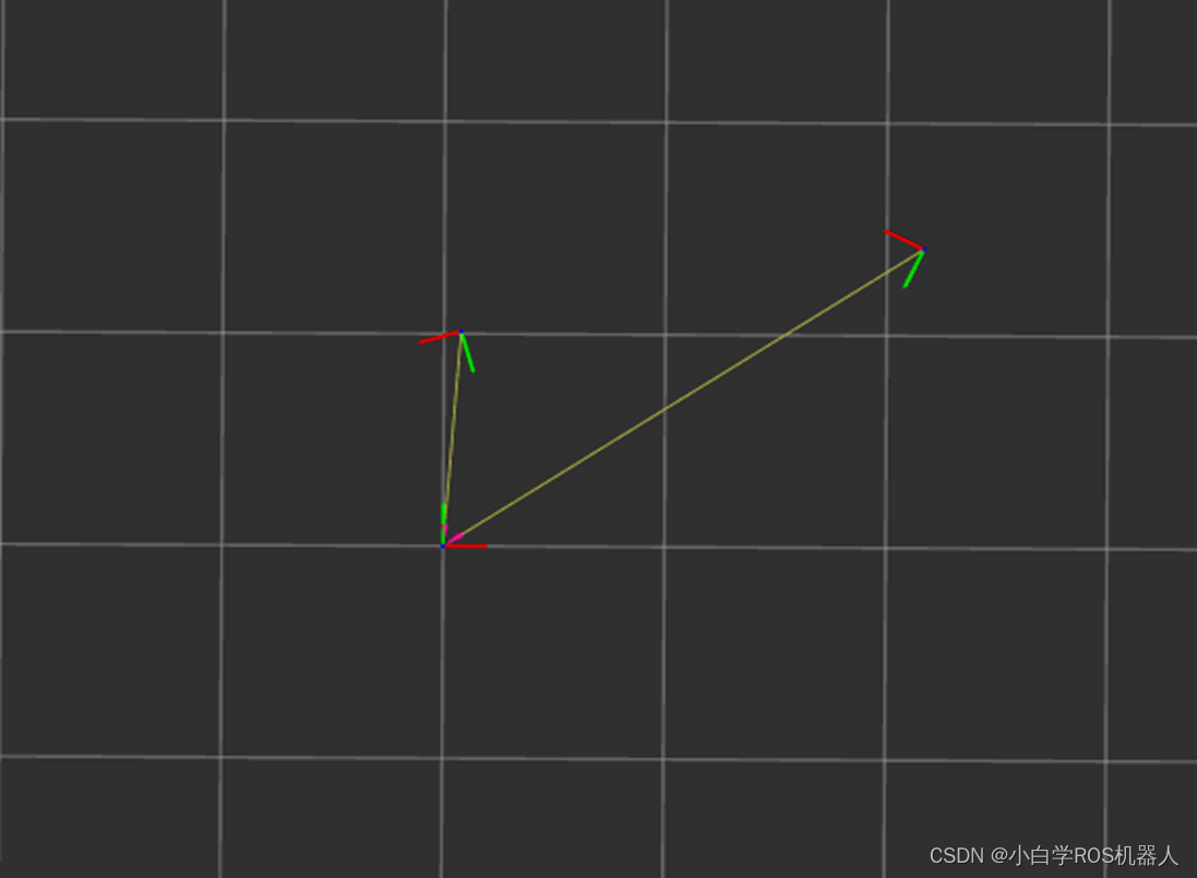 ROS2入门21讲__第16讲__TF:机器人坐标系管理神器_ros2 tf-CSDN博客