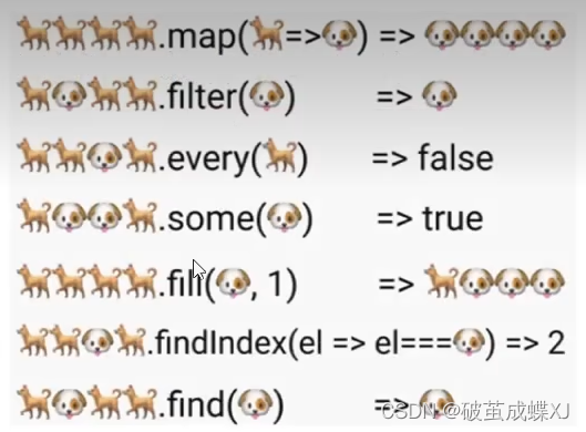【基础知识】Javascript常用方法总结_find mdn-CSDN博客