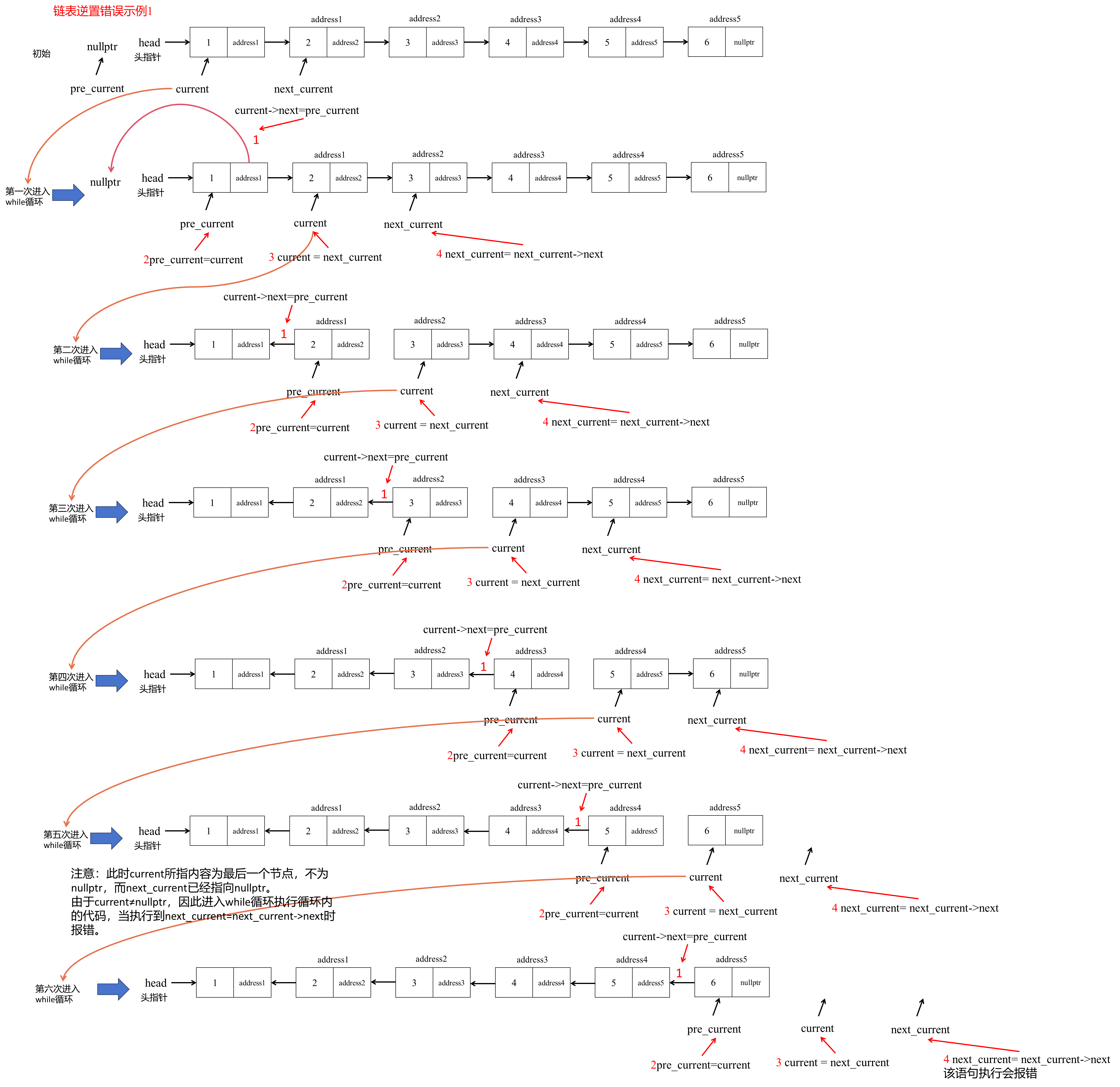 C++链表迭代反转法实现与错误分析-CSDN博客