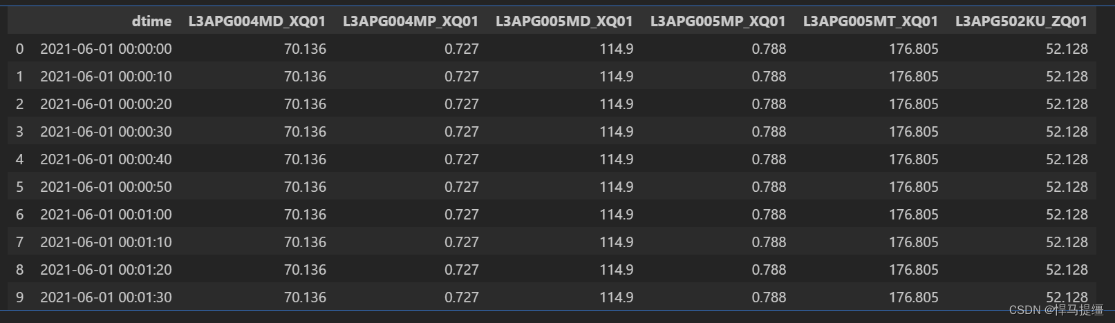 利用RRCF包进行异常值检测_rr qfccc-CSDN博客