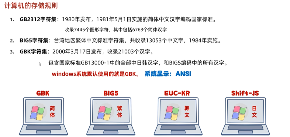 java202303java学习笔记第三十五天IO流中不同JDK版本字符串方式2-CSDN博客