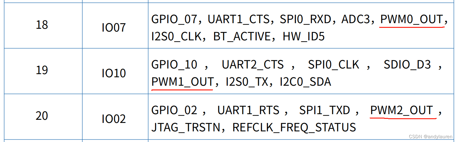 Hi3861 OpenHarmony嵌入式应用入门--PWM 三色灯_iotpwmstart-CSDN博客