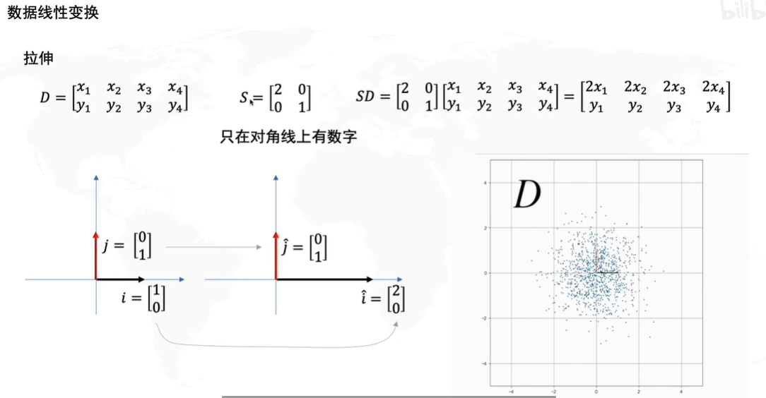 Pca(principal Component Analysis,主成分分析降维利用主成分分析法把图中的二维数据降维成一维数据。 Csdn博客 3757