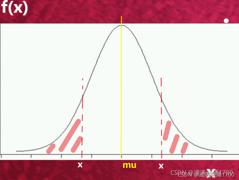 通信原理中的erf/erfc函数_通信原理的erfc怎么用-CSDN博客