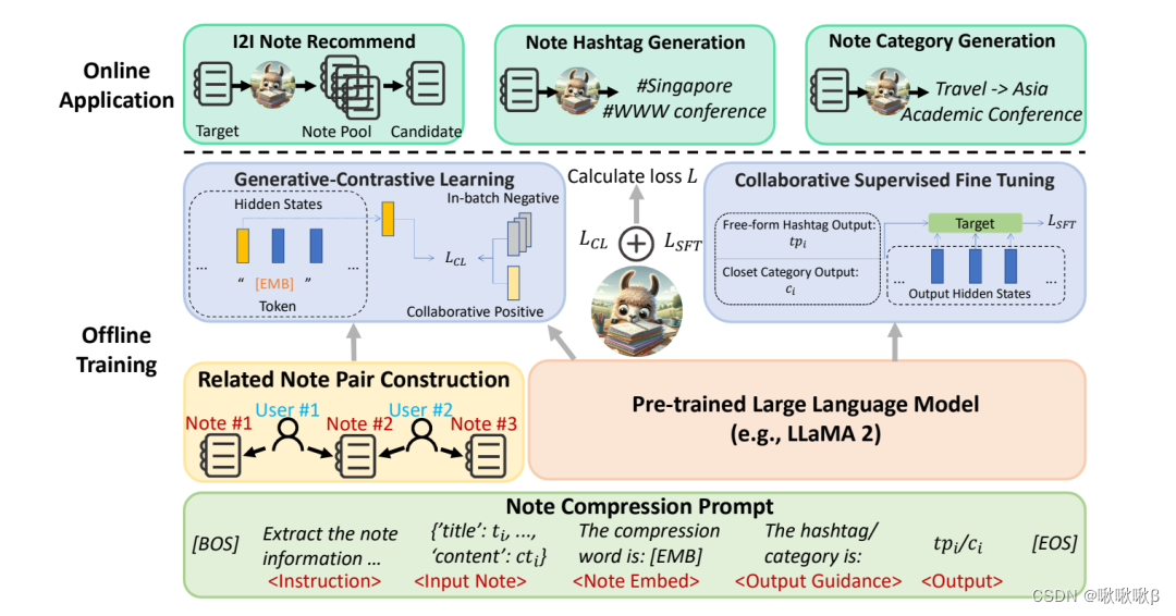 大模型推荐系统落地调研（持续更新中）1_how can recommender systems benefit from large lan-CSDN博客