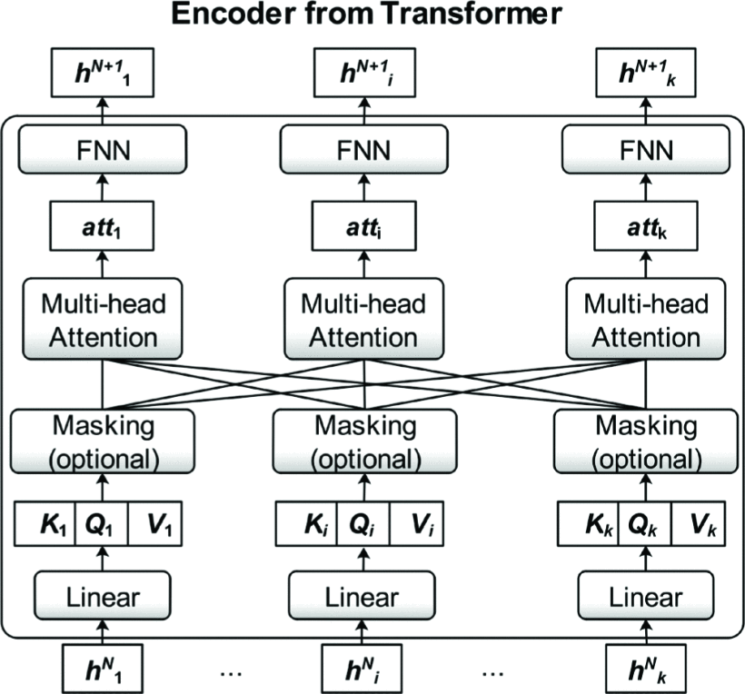PERT：用于加密流量分类的 Transformer 的有效载荷编码表示_pert: payload encoding representation from transfo-CSDN博客