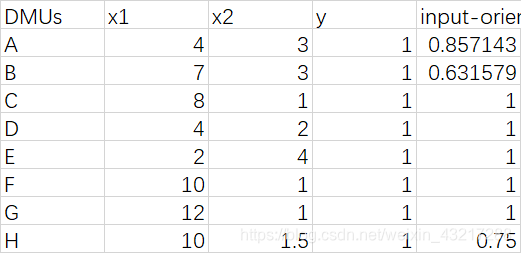 用python处理DEA模型--CCR_dea python-CSDN博客