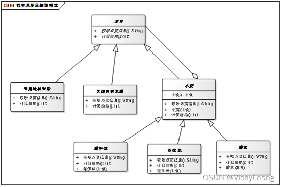 Java设计模式大题练习4java设计模式 大学考题 Csdn博客