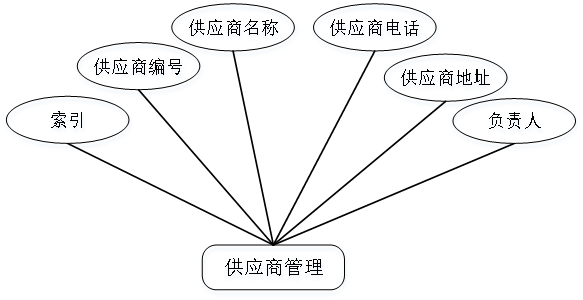 【毕业设计】基于java的springboot超市进销存系统源代码论文）基于springboot的欢乐购超市进销存管理系统论文 Csdn博客