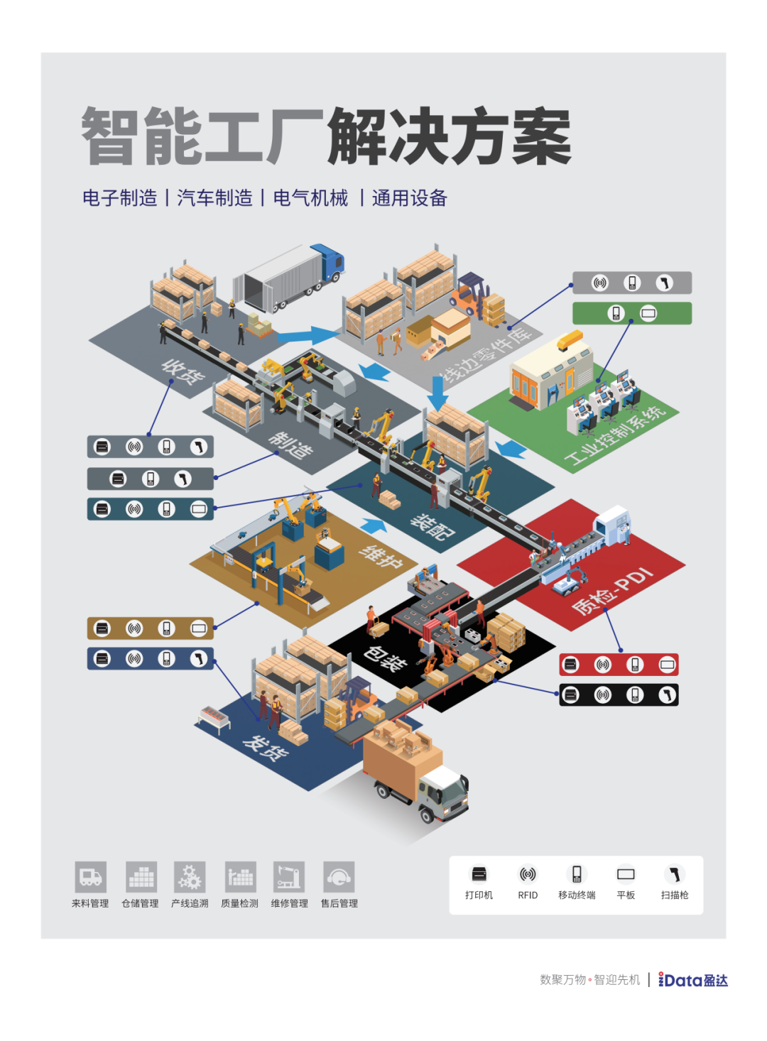 紫光展锐携手iData盈达推出超大屏高性能智能终端T2_idata tc27-CSDN博客