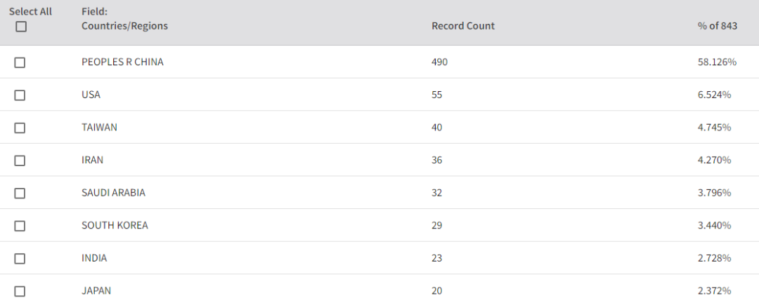 又来？1本国人友好刊又被On Hold！内附目前On Hold期刊合集_期刊 on hold-CSDN博客