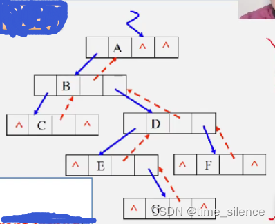 数据结构——树和二叉树1-CSDN博客