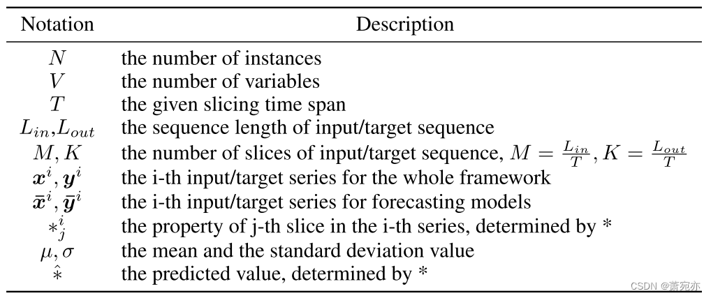 Adaptive Normalization for Non-stationary Time Series Forecasting: A ...