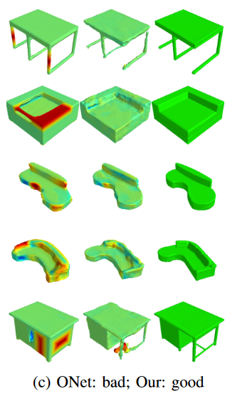 Learning Occupancy Function from Point Clouds for Surface Reconstruction论文笔记-CSDN博客