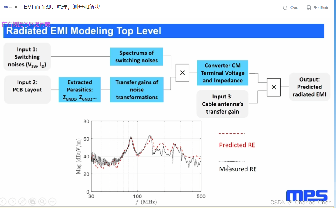 电磁干扰(EMI)原理、测量与解决方案解析-CSDN博客
