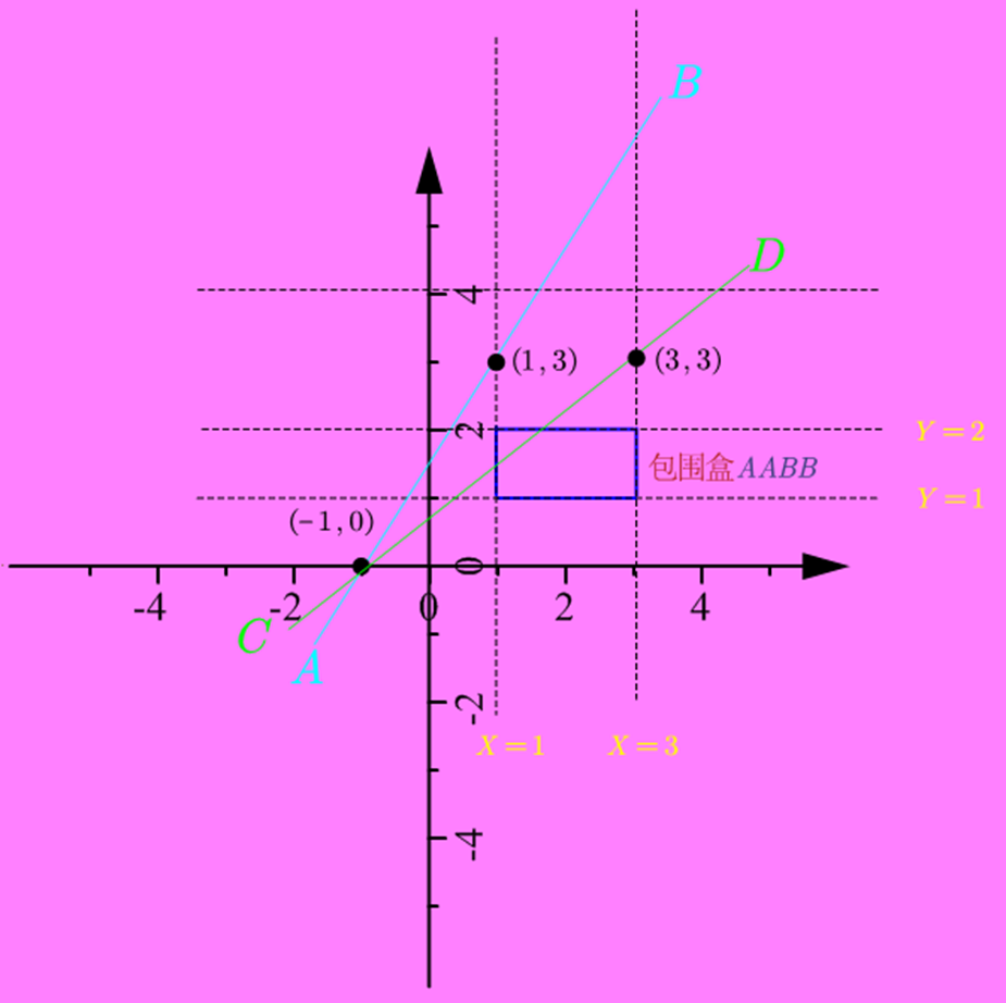 光线步进(RayMarching)---AABB和OBB包围盒-CSDN博客
