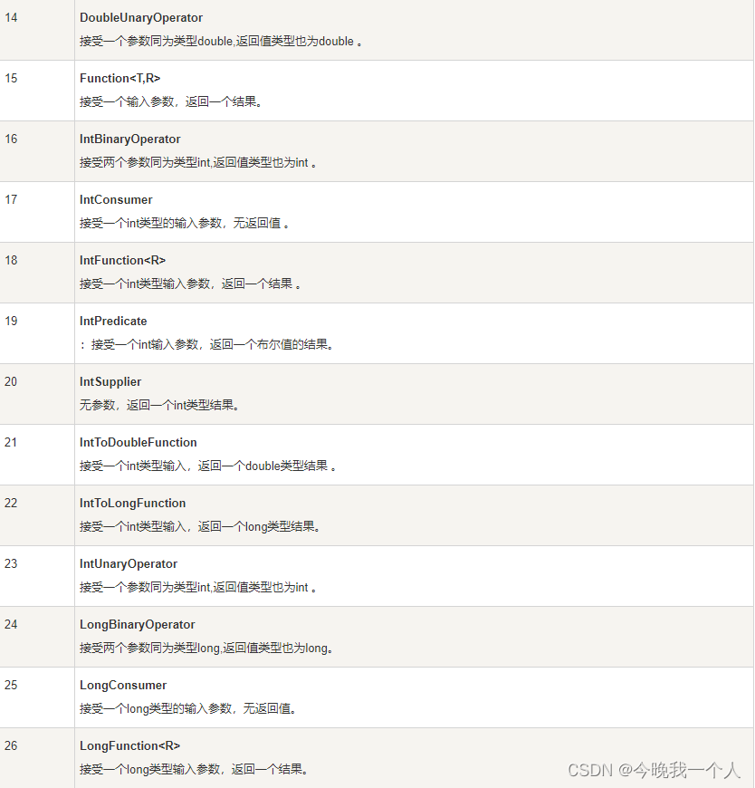 Java 8 函数式接口和常用函数式接口举例_java8新增函数接口-CSDN博客