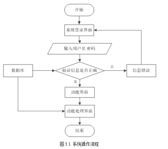 基于java中的springboot框架实夕阳红公寓管理系统的设计与实现演示【附项目源码论文说明】 Csdn博客