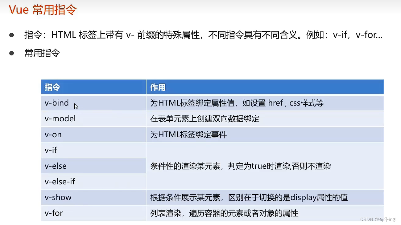 Vue快速入门及vue常用指令vue入门和指令学习 Csdn博客