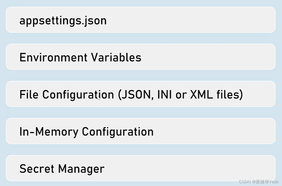 120 Configuration Basics-CSDN博客