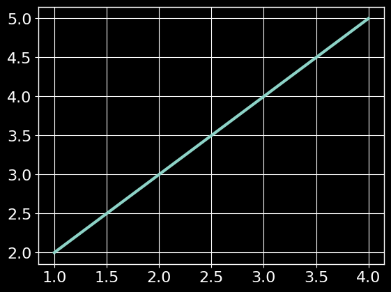 Datawhale学习打卡-06(Matplotlib)-CSDN博客