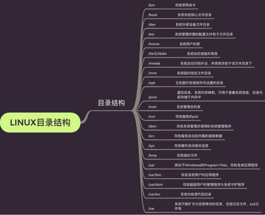 Linux 开源的高性能稳定服务器操作系统_比mac 性能还好 服务器-CSDN博客
