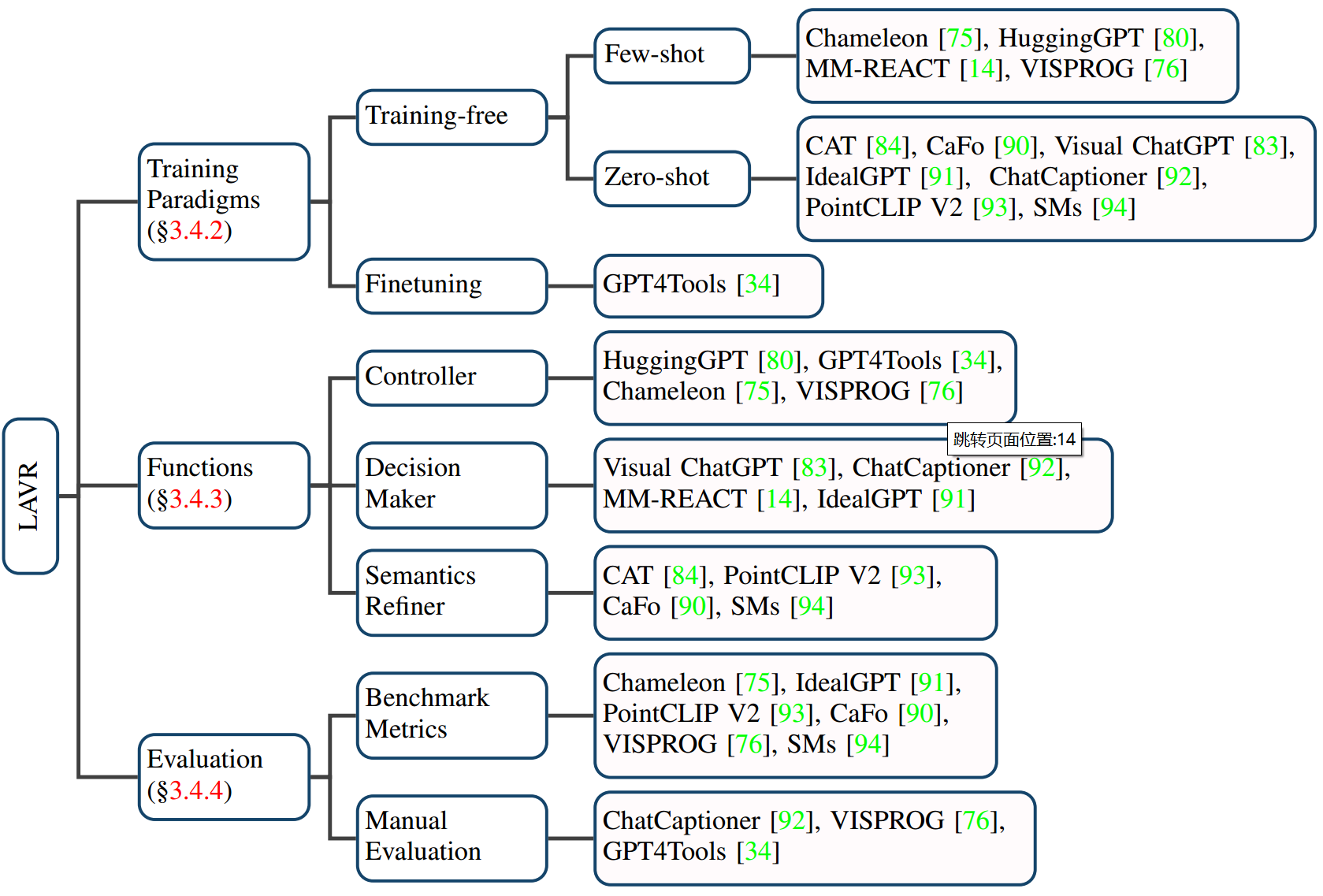 【论文解读系列】MLLM研究综述_a survey on multimodal large language models-CSDN博客