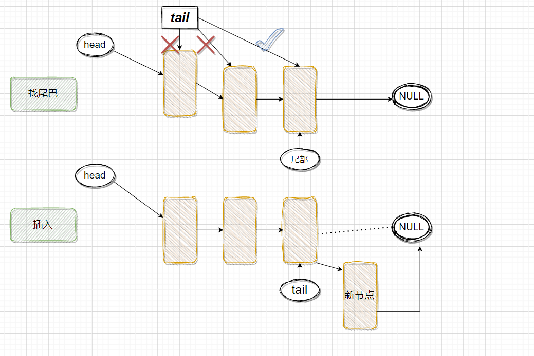 【数据结构】链表(一)单链表(为零基础学者提供的极细致讲解,千字长文内附精美插图,包会)单链表的理论基础 Csdn博客