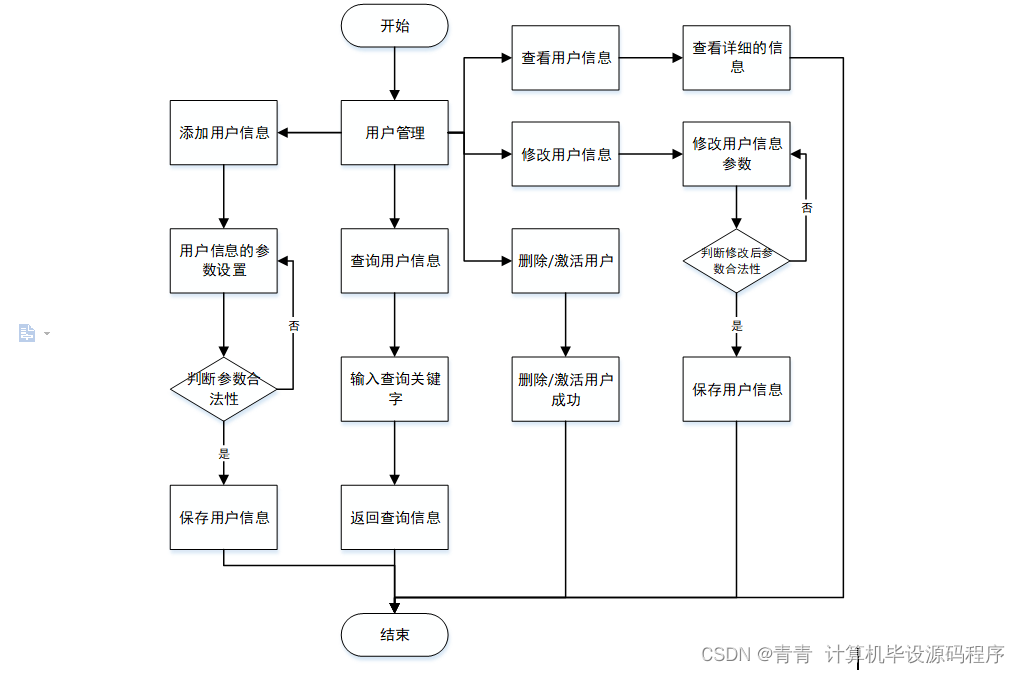 【附源码】java计算机毕业设计教务管理系统（程序lw部署）java教务管理系统 Csdn博客