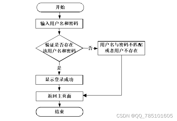 基于javaweb的考研互助交流平台--28083(免费领源码、附论文）可做计算机毕业设计JAVA、PHP、爬虫、APP、小程序、C#、C++、python、数据可视化、大数据、全套文案_考研 ...