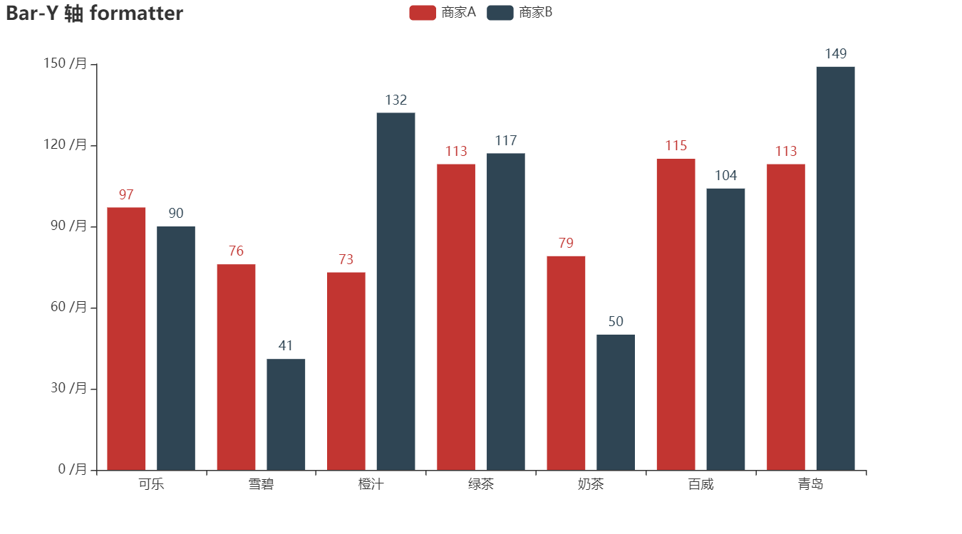 Pyecharts笔记(2)-直角坐标系图表(Bar)_barbackgroundstyleopts-CSDN博客
